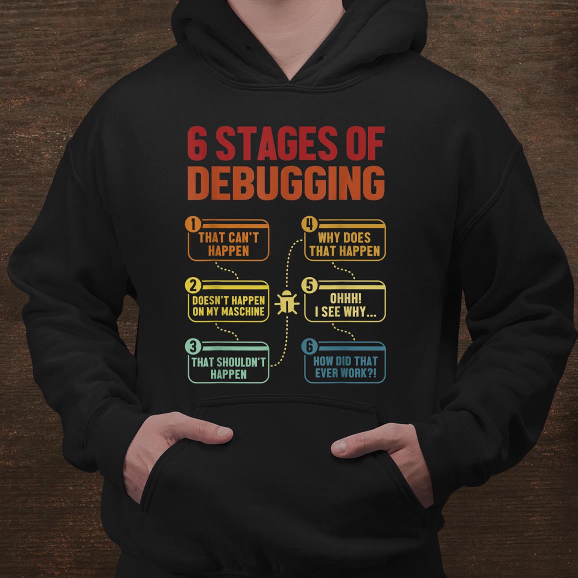 6 Stages Of Debugging Software Developer Programming Coding Shirt Fantasywears